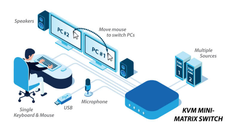 2 PORT Mini-Matrix KVM SWITCHES – HighSecLabs