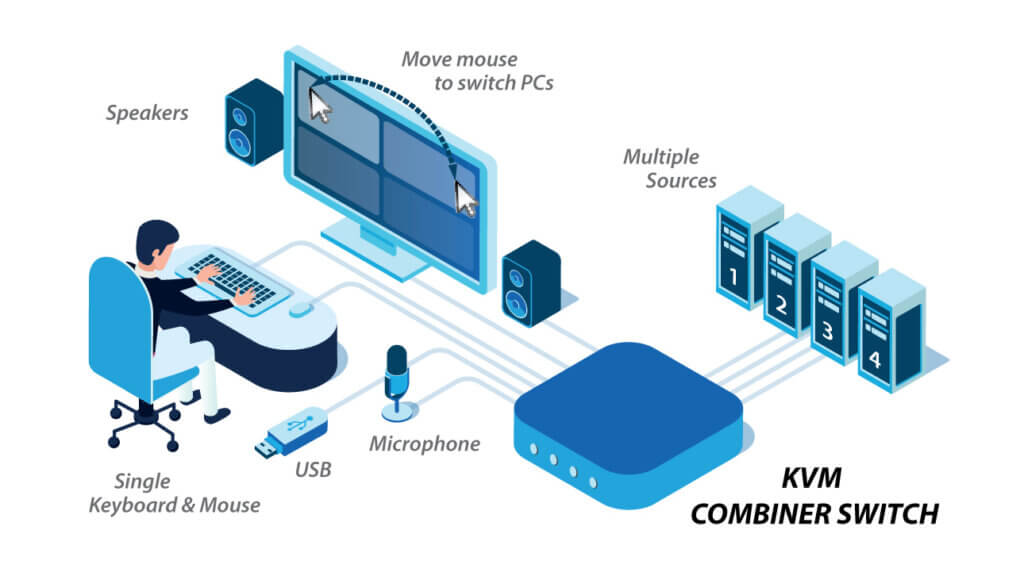4 PORT KVM COMBINER SWITCH – HighSecLabs