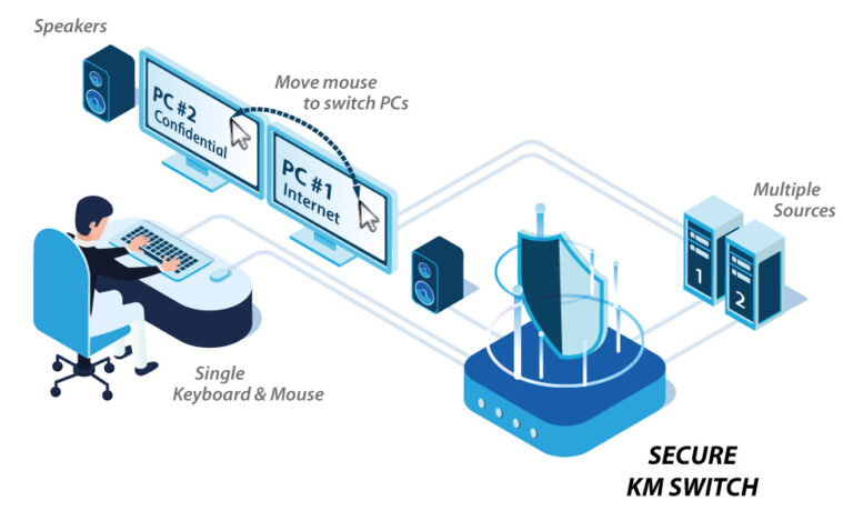 SECURE 2 PORT KM SWITCHES – HighSecLabs