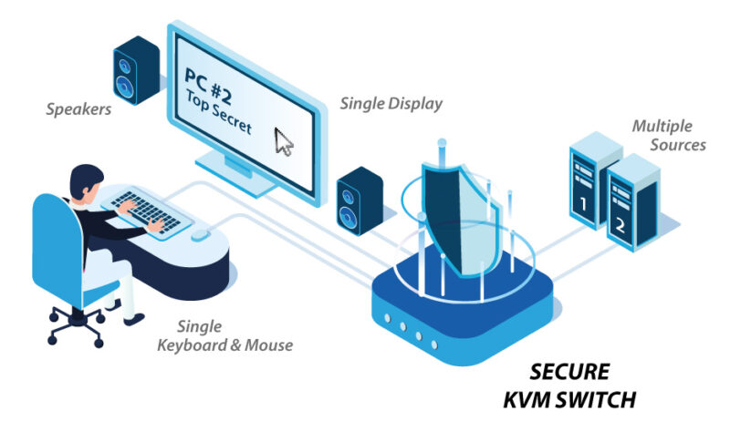 SECURE 2 PORT SINGLE-HEAD KVM SWITCHES – HighSecLabs