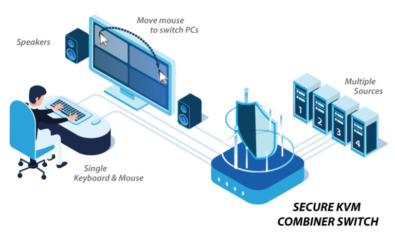 SECURE 4 PORT KVM COMBINER SWITCHES – HighSecLabs