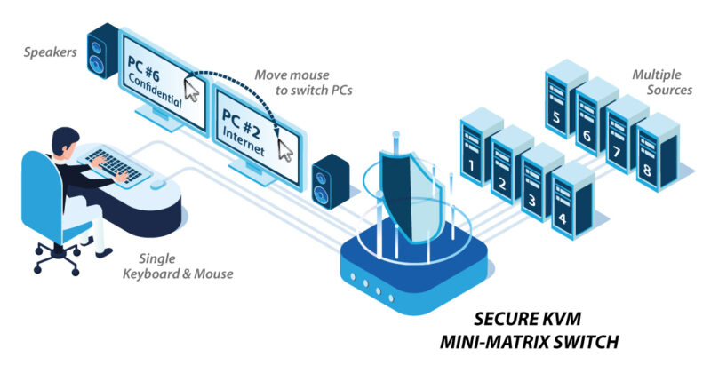 SECURE 8 PORT Mini-Matrix KVM SWITCHES – HighSecLabs