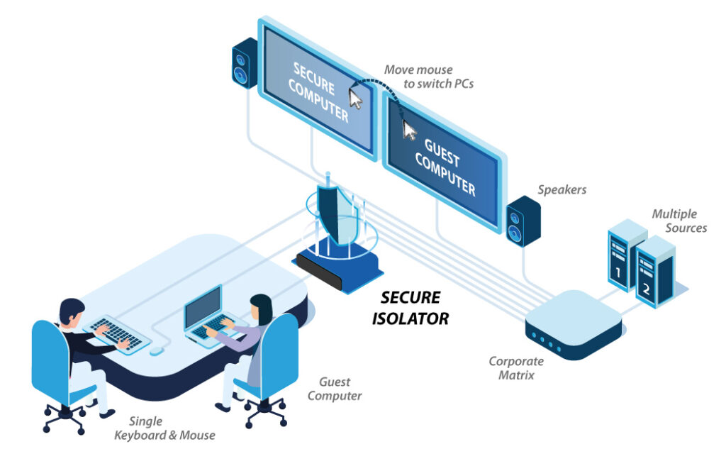 Secure Video Isolators – HighSecLabs