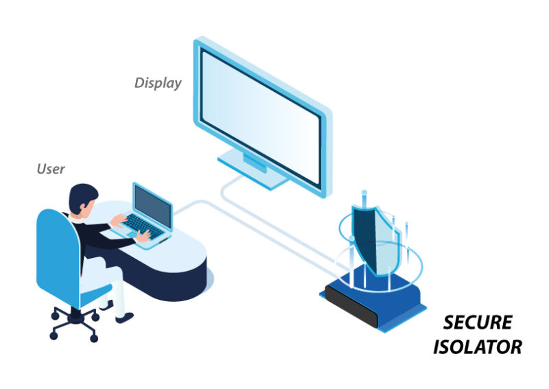Secure Video Isolators – HighSecLabs