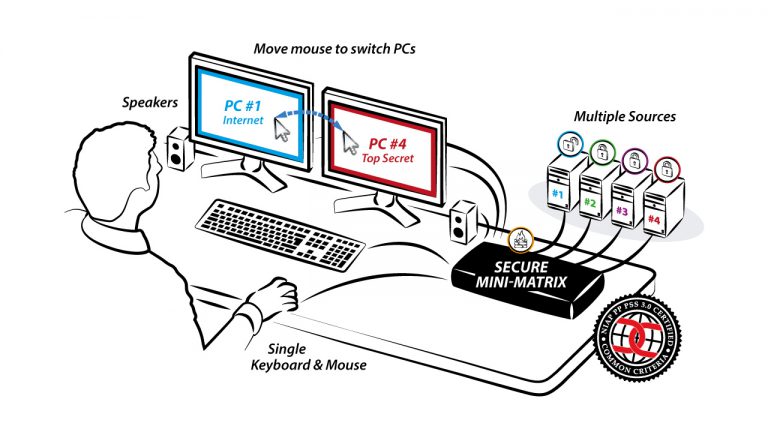 Secure Peripheral Sharing Switch Devices – HighSecLabs