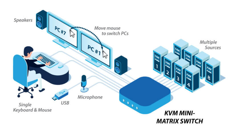 8 PORT Mini-Matrix KVM SWITCHES – HighSecLabs