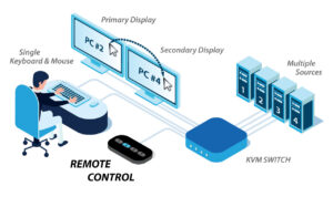 Remote Controls – HighSecLabs