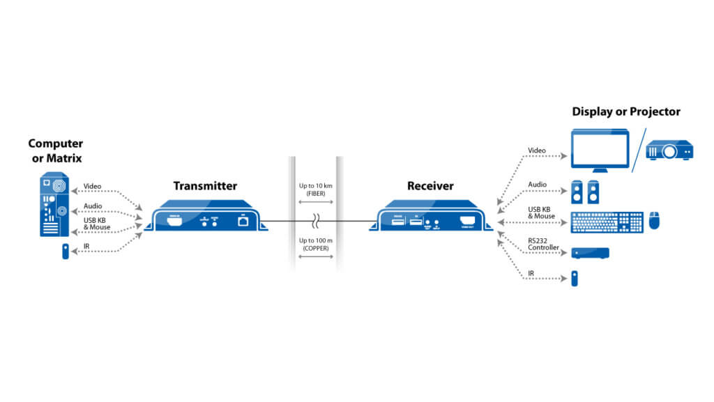Extenders – HighSecLabs