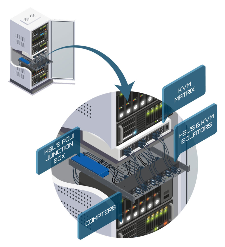 1U 6 Isolators RackMount KIT – HighSecLabs