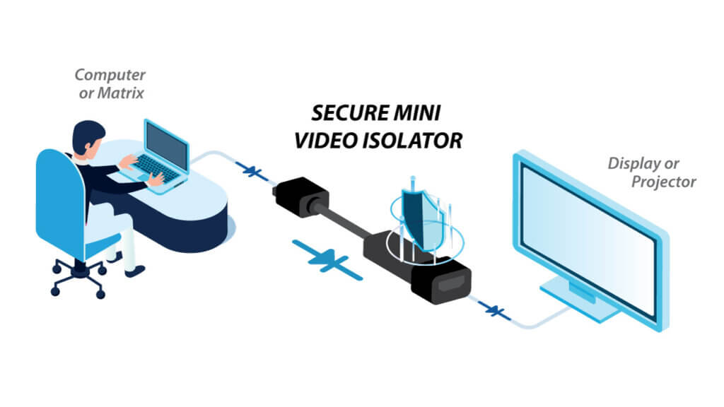 Secure Mini Video Isolators – HighSecLabs