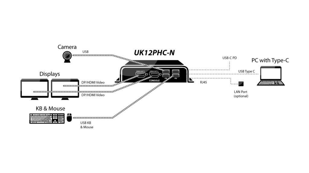 USB-C / Thunderbolt Docking Stations – HighSecLabs